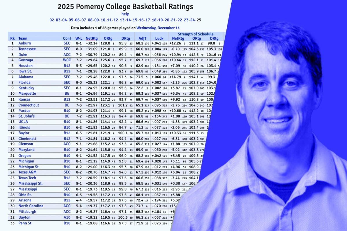 Ken Pomeroy Crunched The Numbers And Changed The Game - Hoops HQ