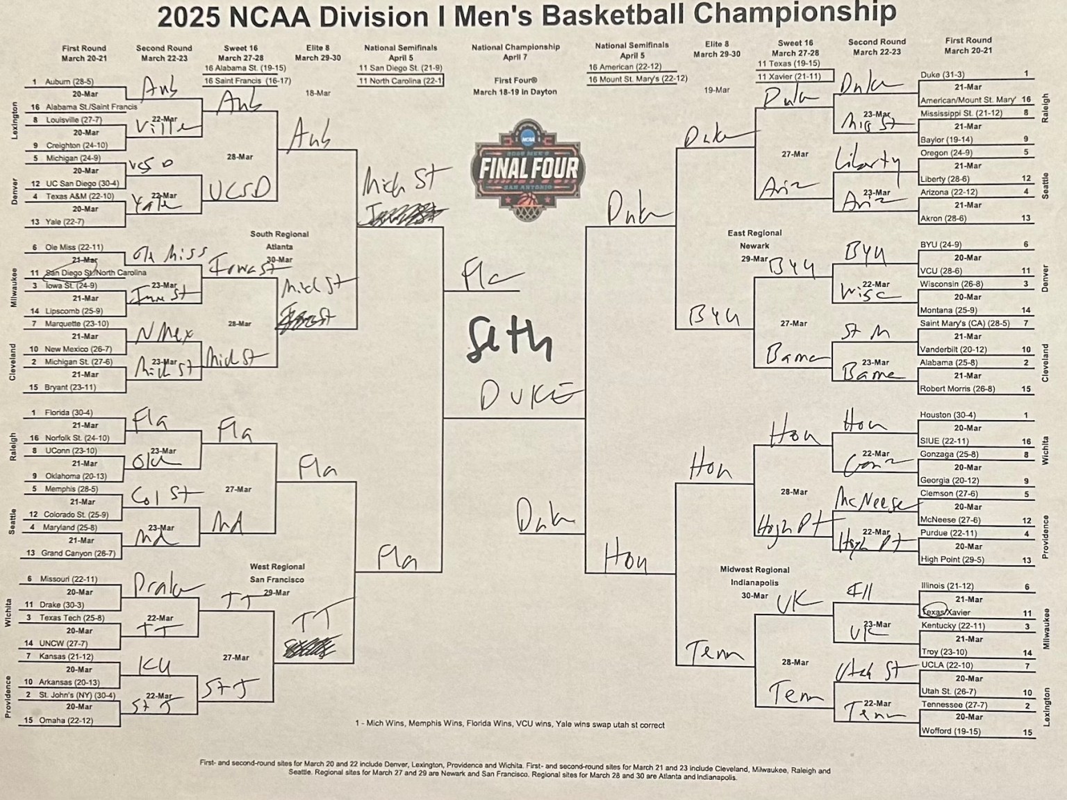 Seth Davis's 2025 March Madness Bracket - Hoops HQ